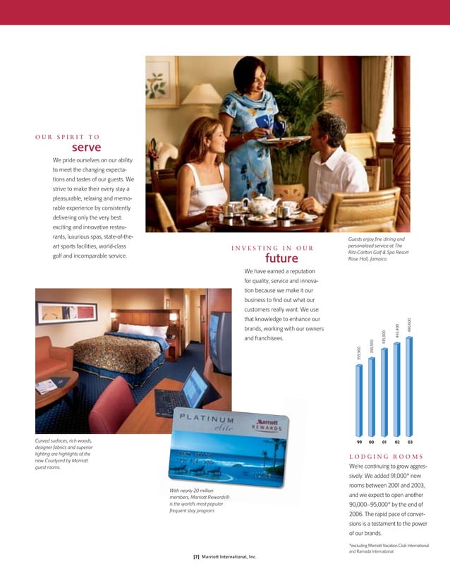 marriott international 2003 Annual Report | PDF