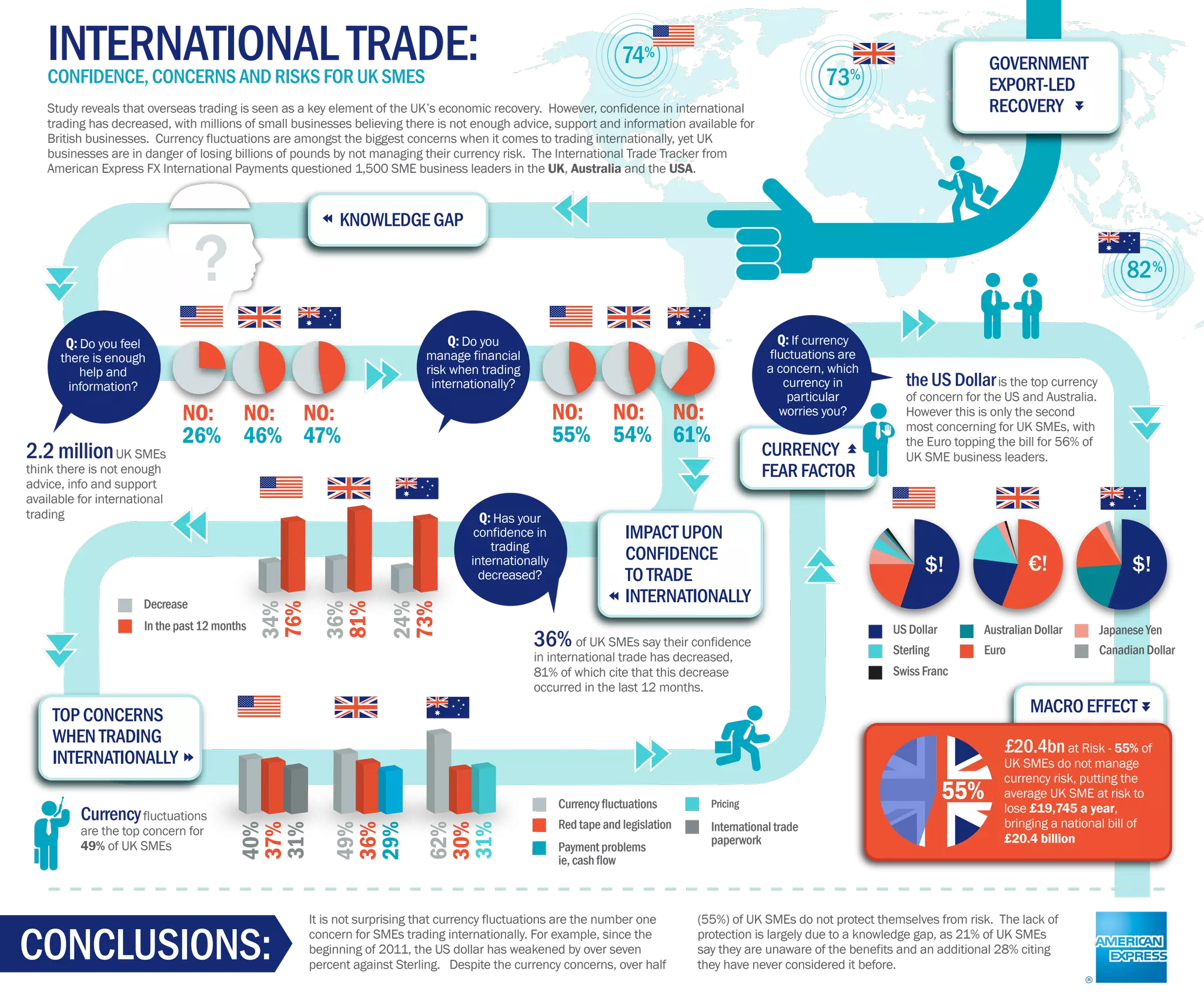 International Trade: Confidence, concerns and risks for UK SMEs | PPT