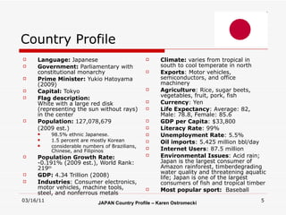 JAPAN, Land of the rising sun | PPT