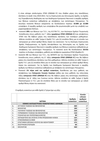 Υπουργείο Παιδείας: Ανακοίνωση αριθμού εισακτέων στην Ανώτατη ...