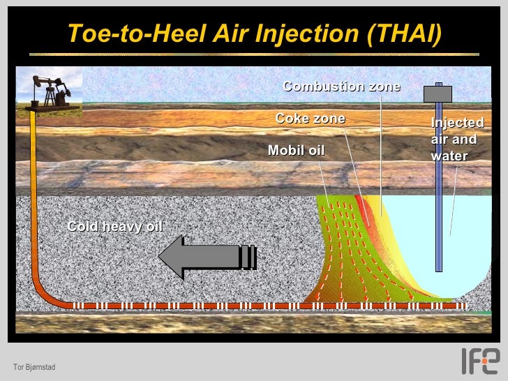 110510 tracers in heavy oil