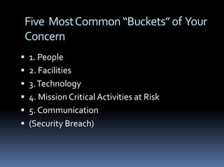 A Game Plan for Making Decisions Before, During, and After a Crisis ...