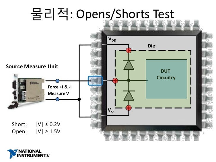 110512 한국ni webinar final