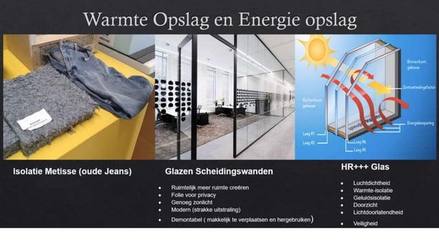 DSM Delft team AMK | PPT