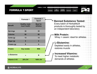 110523 Hl24 Overview Usen | PPT