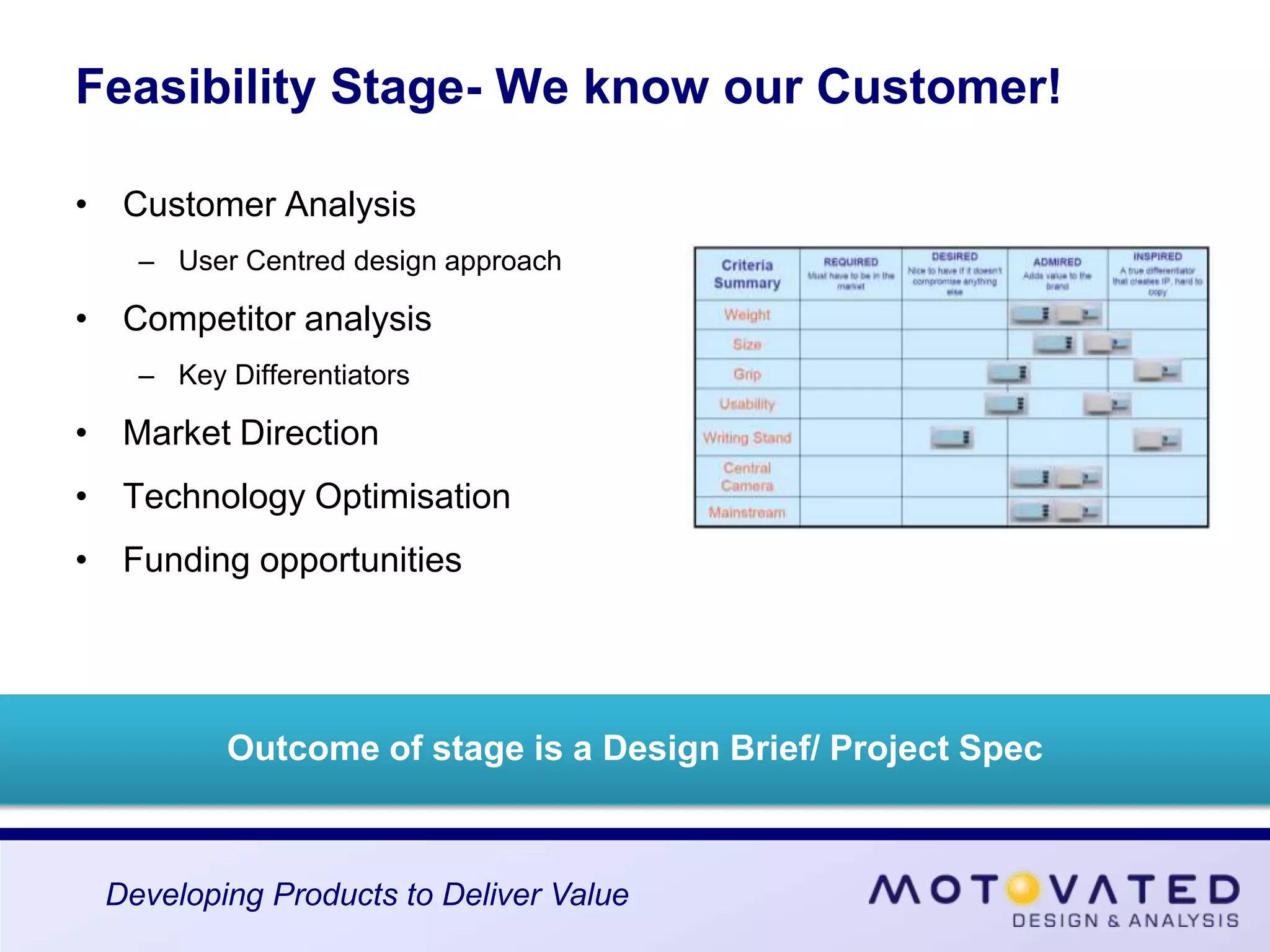 Successful Product Development | PPTX
