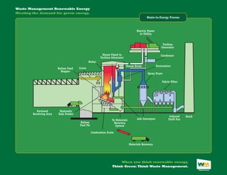 waste management Flyer | PPT
