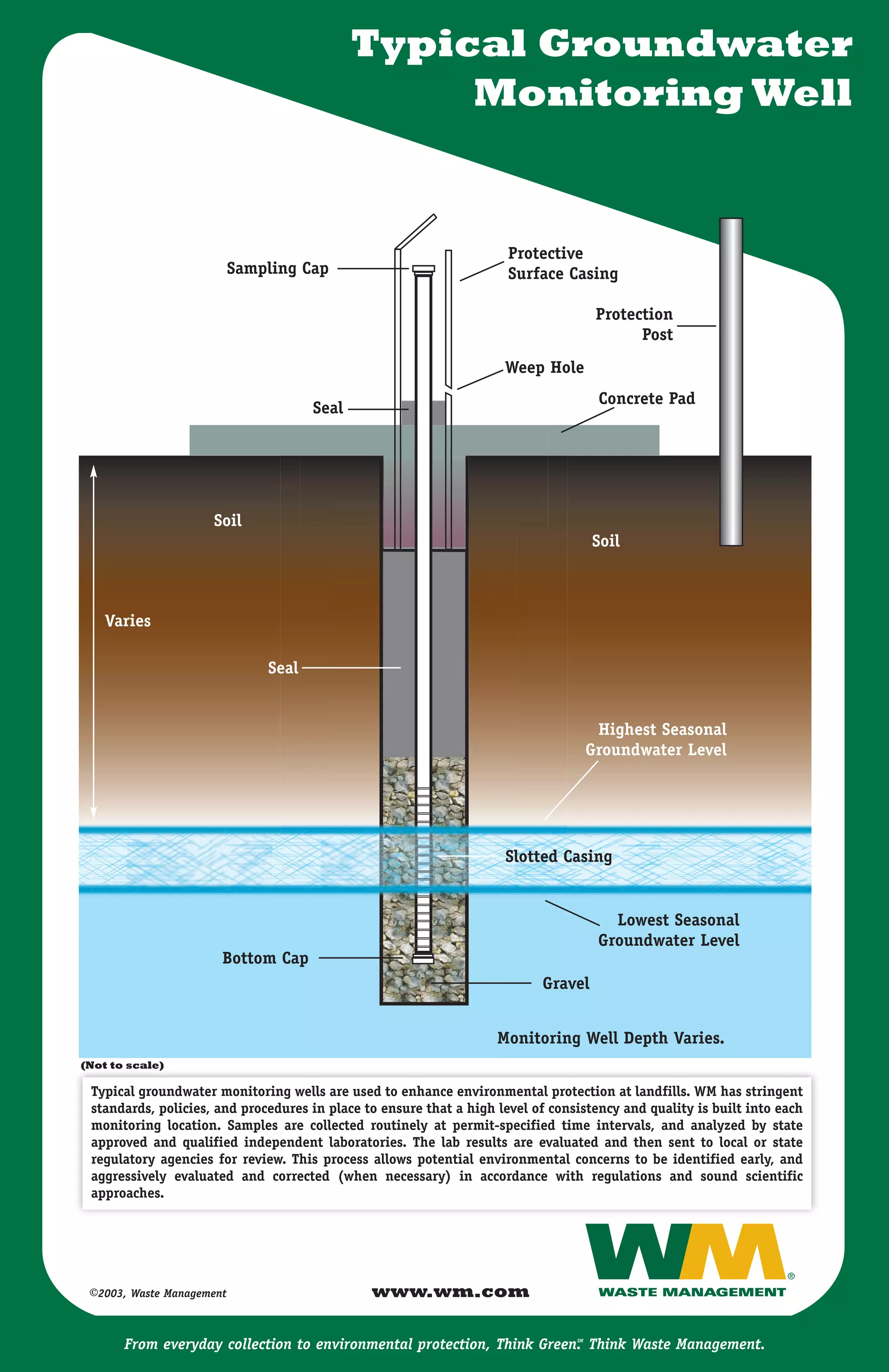 waste management Groundwater_Well | PDF
