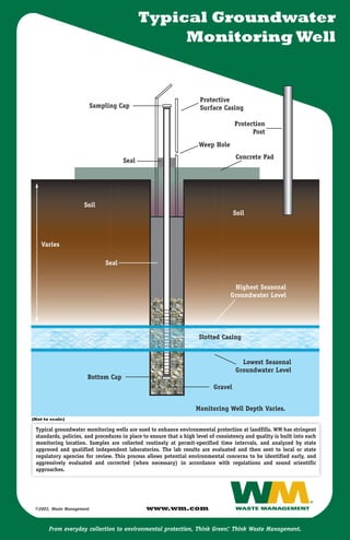 waste management Groundwater_Well | PDF