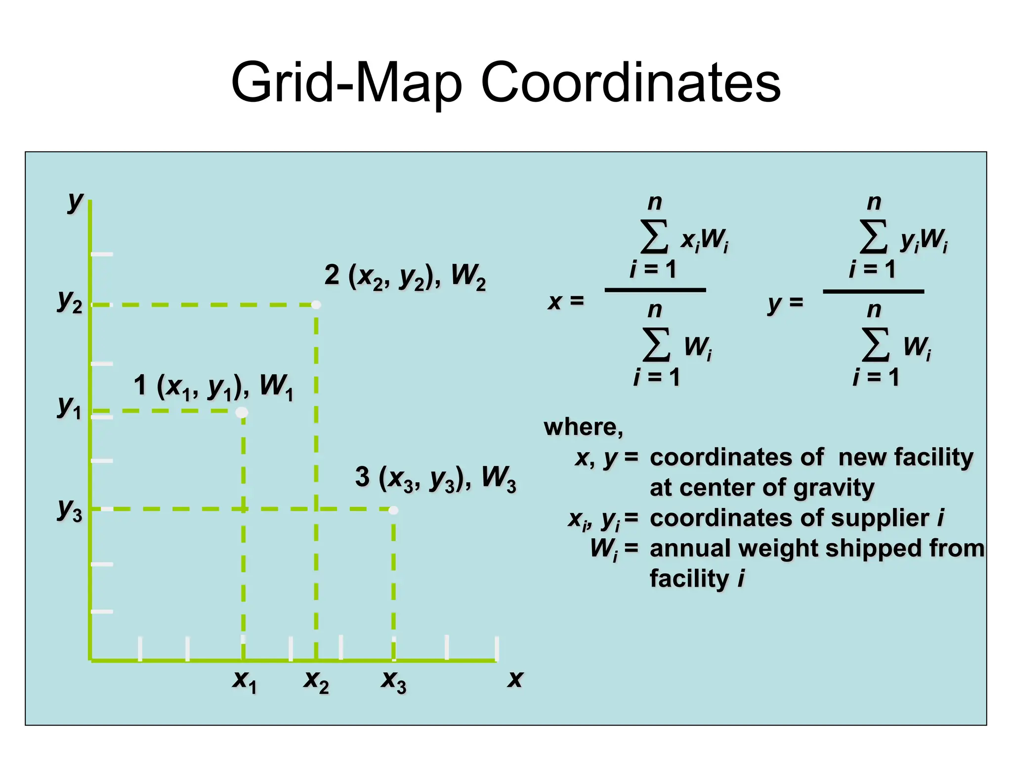 Operations management chapter: facility location | PPT