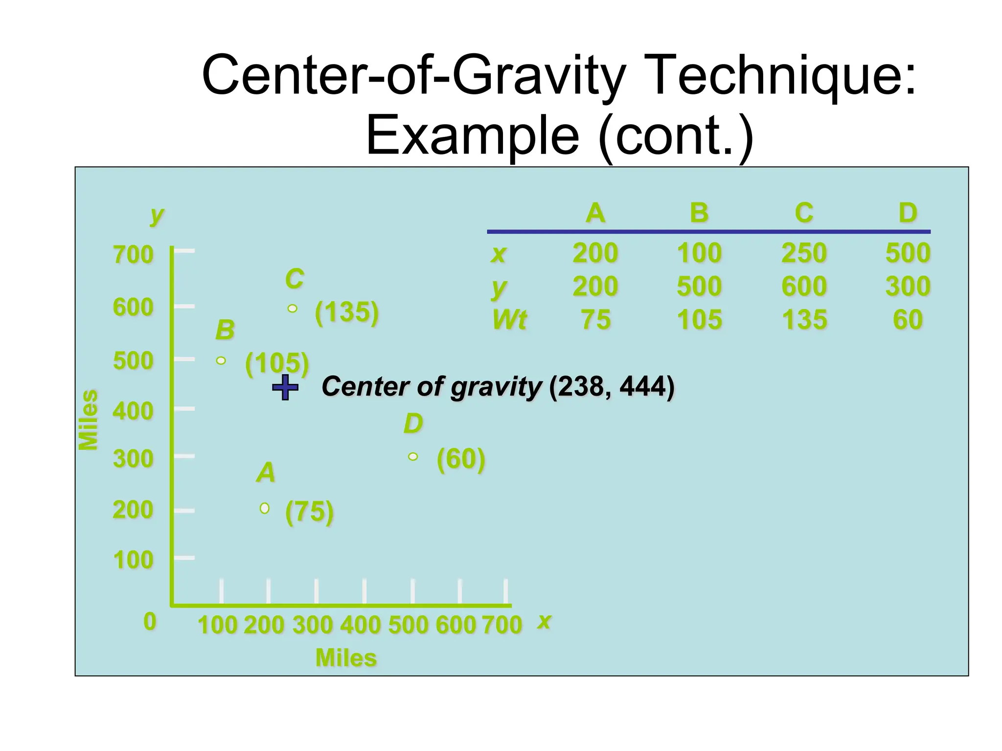Operations management chapter: facility location | PPT