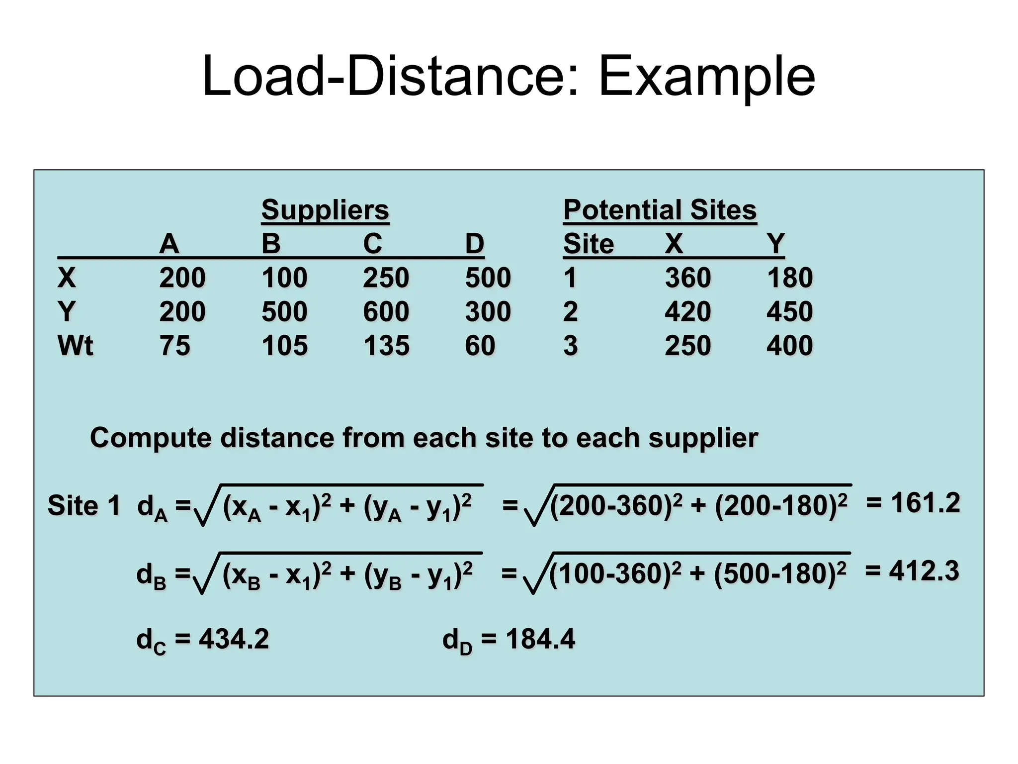 Operations management chapter: facility location | PPT