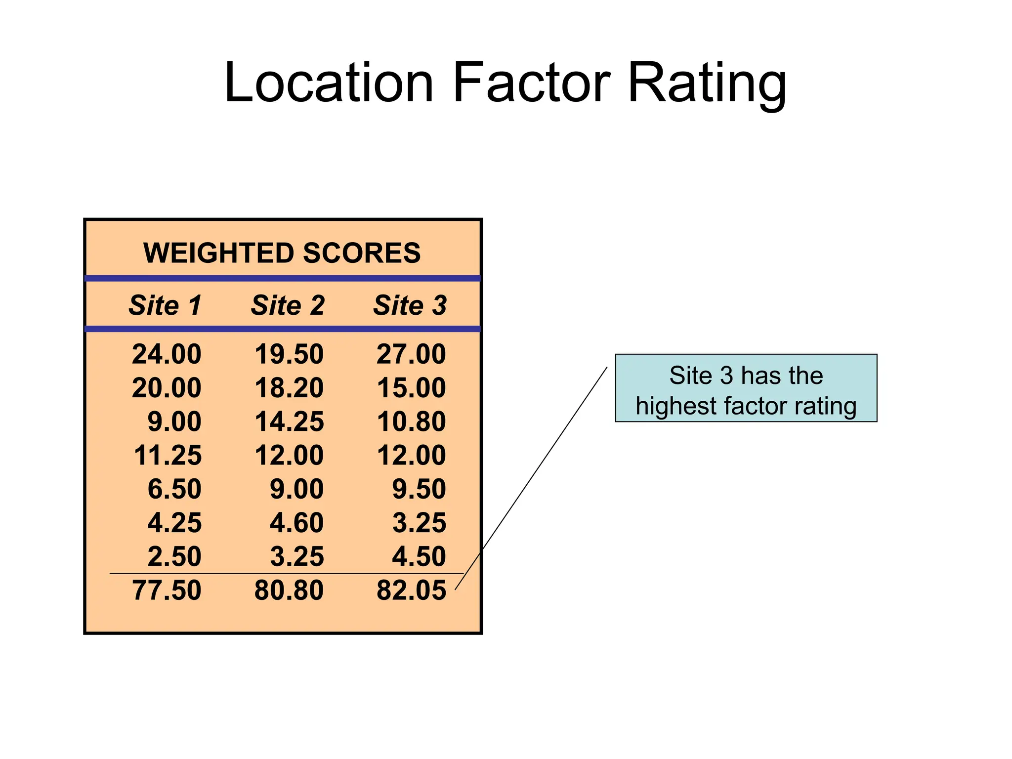 Operations management chapter: facility location | PPT