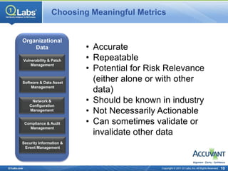 Continuous Monitoring and Real Time Risk Scoring | PDF