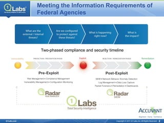 Continuous Monitoring and Real Time Risk Scoring | PDF