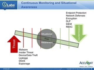 Continuous Monitoring and Real Time Risk Scoring | PDF
