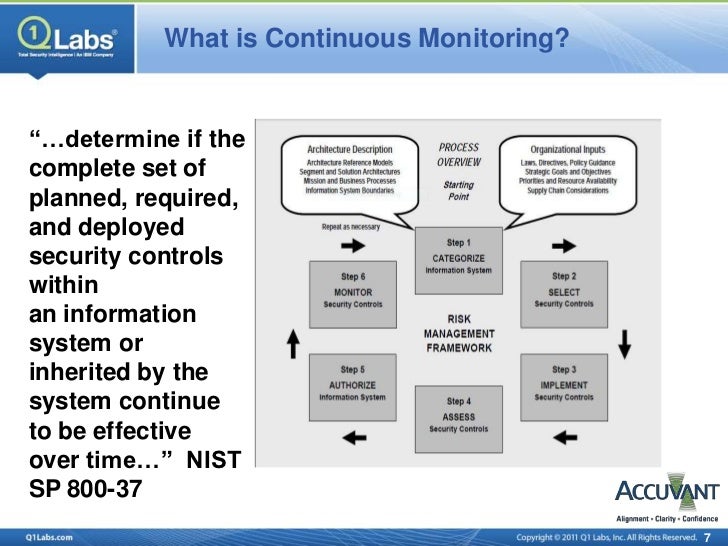 Continuous Monitoring and Real Time Risk Scoring