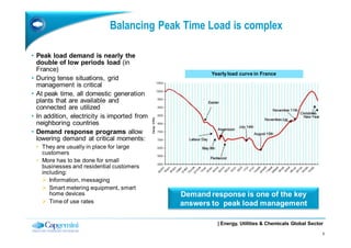 Smart electrical grids challenges and opportunities | PDF