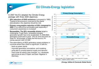 Smart electrical grids challenges and opportunities | PDF