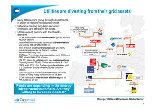 Smart electrical grids challenges and opportunities | PDF