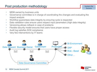 National Bank MDM Initiative | PPTX