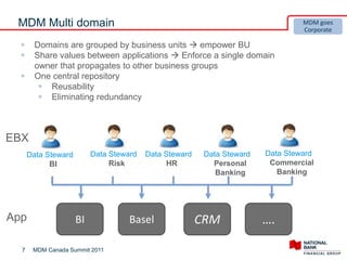 National Bank MDM Initiative | PPTX