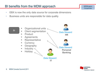 National Bank MDM Initiative | PPTX