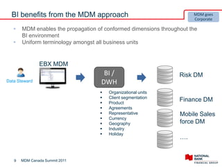 National Bank MDM Initiative | PPTX
