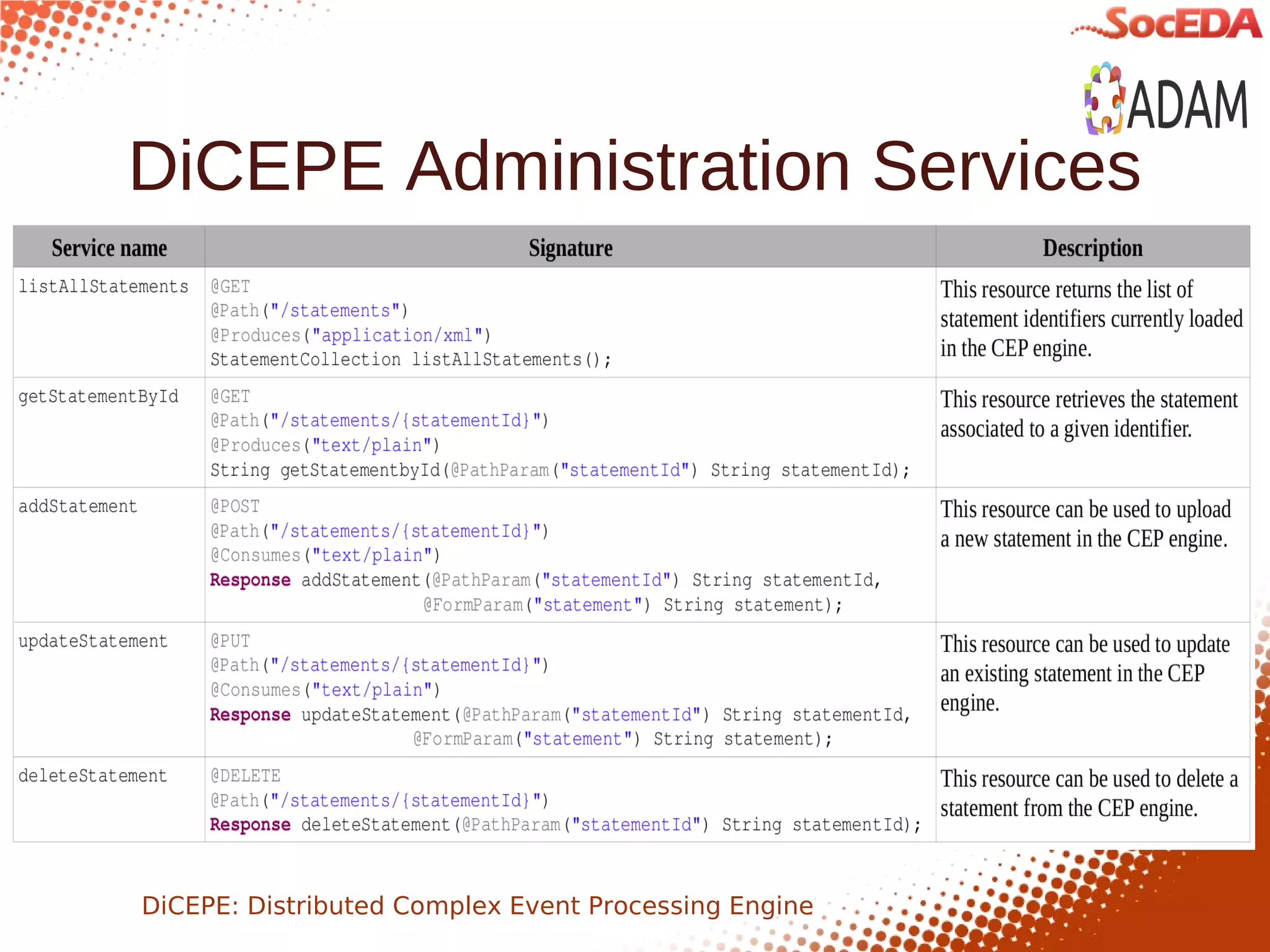 1106 soc eda-lille-dicep | PPT