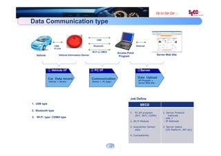 Data Acquisition system | PPT