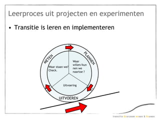 ISSI III DUWOBO leerproces uit projecten en experimenten | PPT