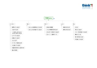 110603 質問カフェプロジェクトチーム 5w1hマトリックスワーク まとめ | PDF