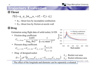 Multi-Stage Hybrid Rocket Design for Micro-Satellites Launch using ...