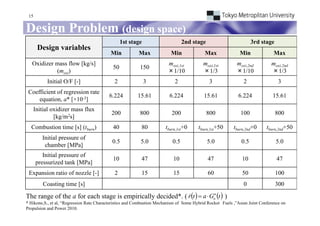 Multi-Stage Hybrid Rocket Design for Micro-Satellites Launch using ...