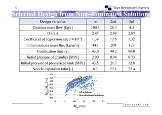 Multi-Stage Hybrid Rocket Design for Micro-Satellites Launch using ...