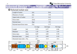 Multi-Stage Hybrid Rocket Design for Micro-Satellites Launch using ...