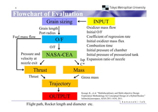 Multi-Stage Hybrid Rocket Design for Micro-Satellites Launch using ...