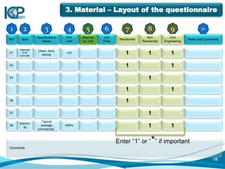 construction project managment_civileng | PPT