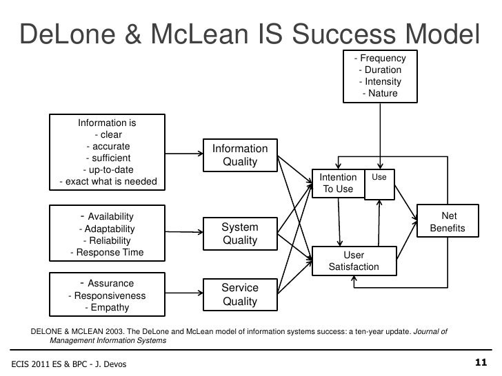 An IS Success Model for SMEs