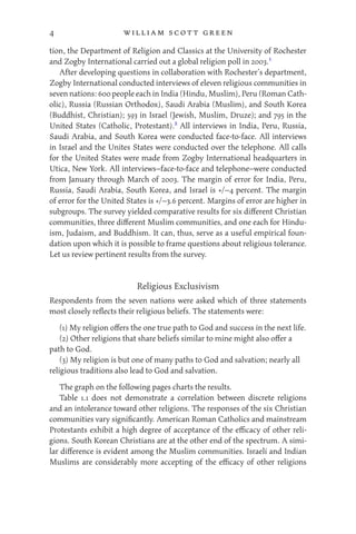Religious Tolerance In World Religions Neusner Jacobeditor | PDF