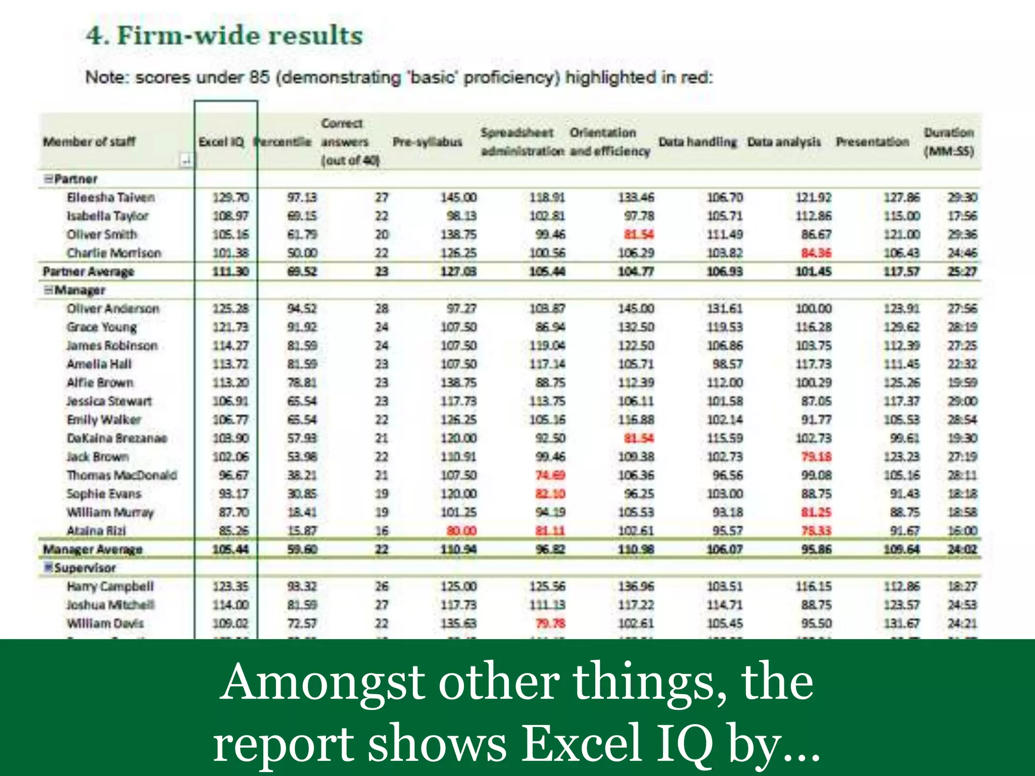 Excel Benchmarking Report - Preview | PPTX