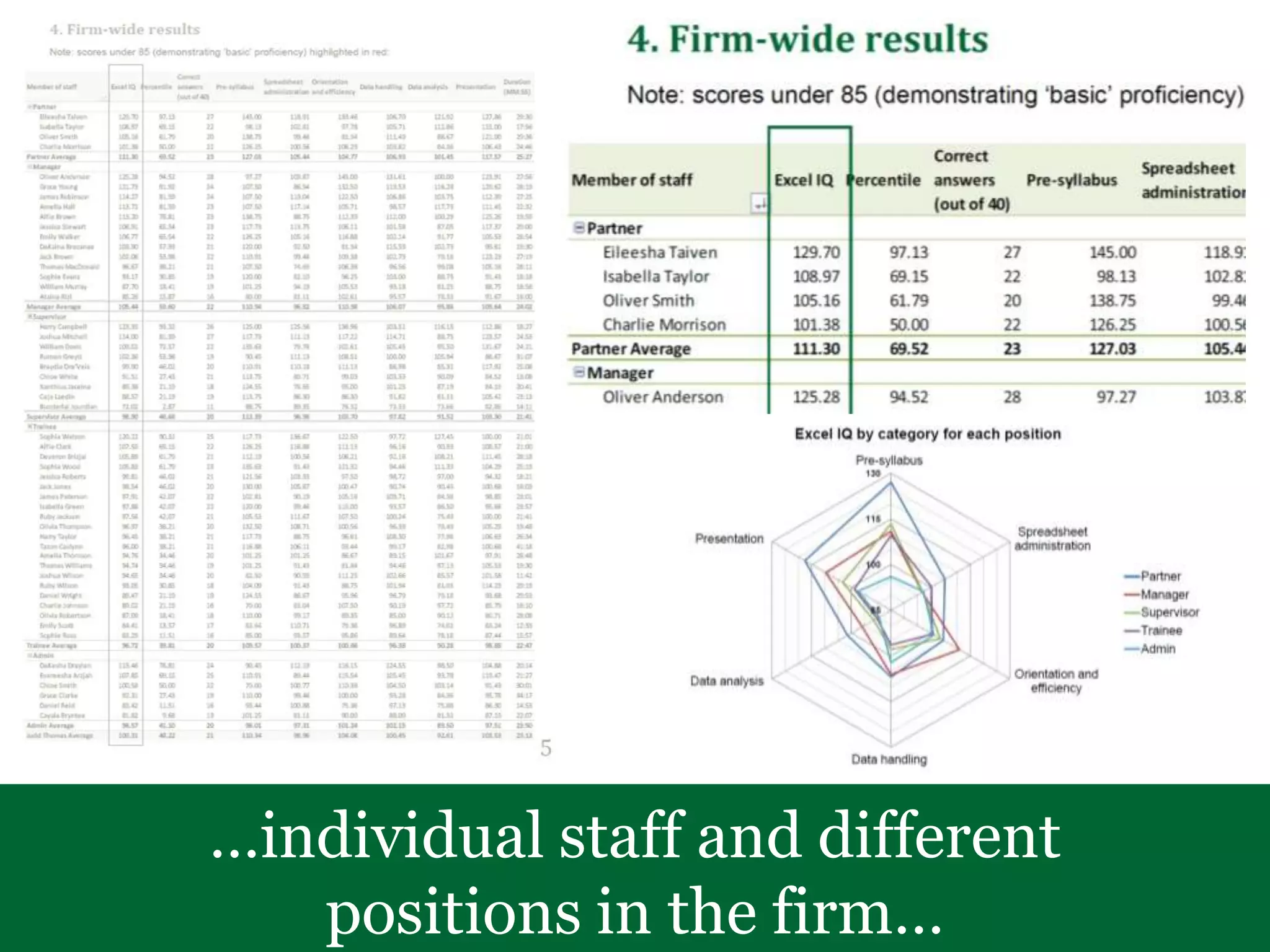 Excel Benchmarking Report - Preview | PPTX