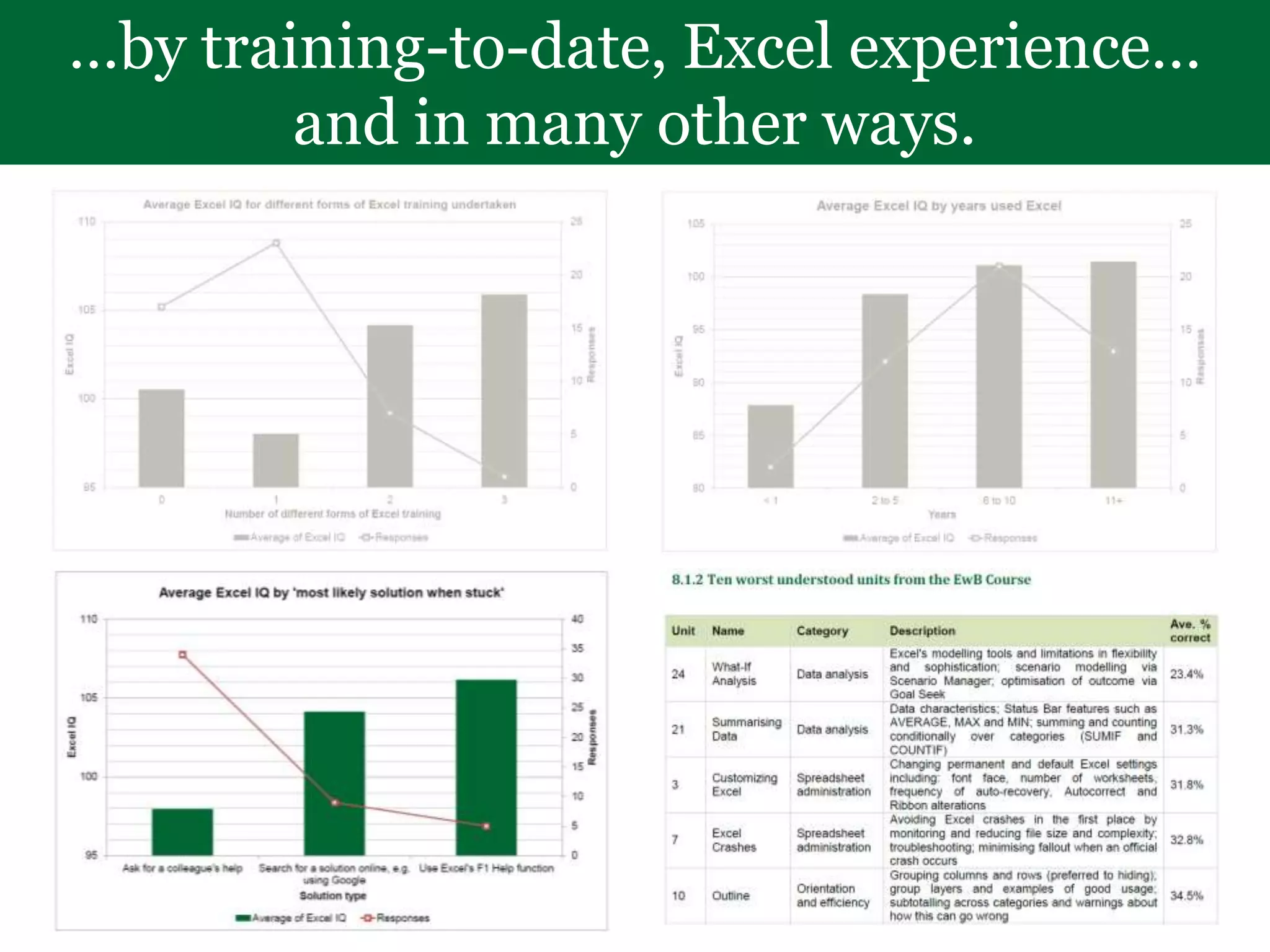 Excel Benchmarking Report - Preview | PPTX
