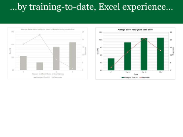 Excel Benchmarking Report - Preview | PPTX