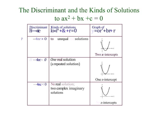 Quadratic equation power point presentation .pptx