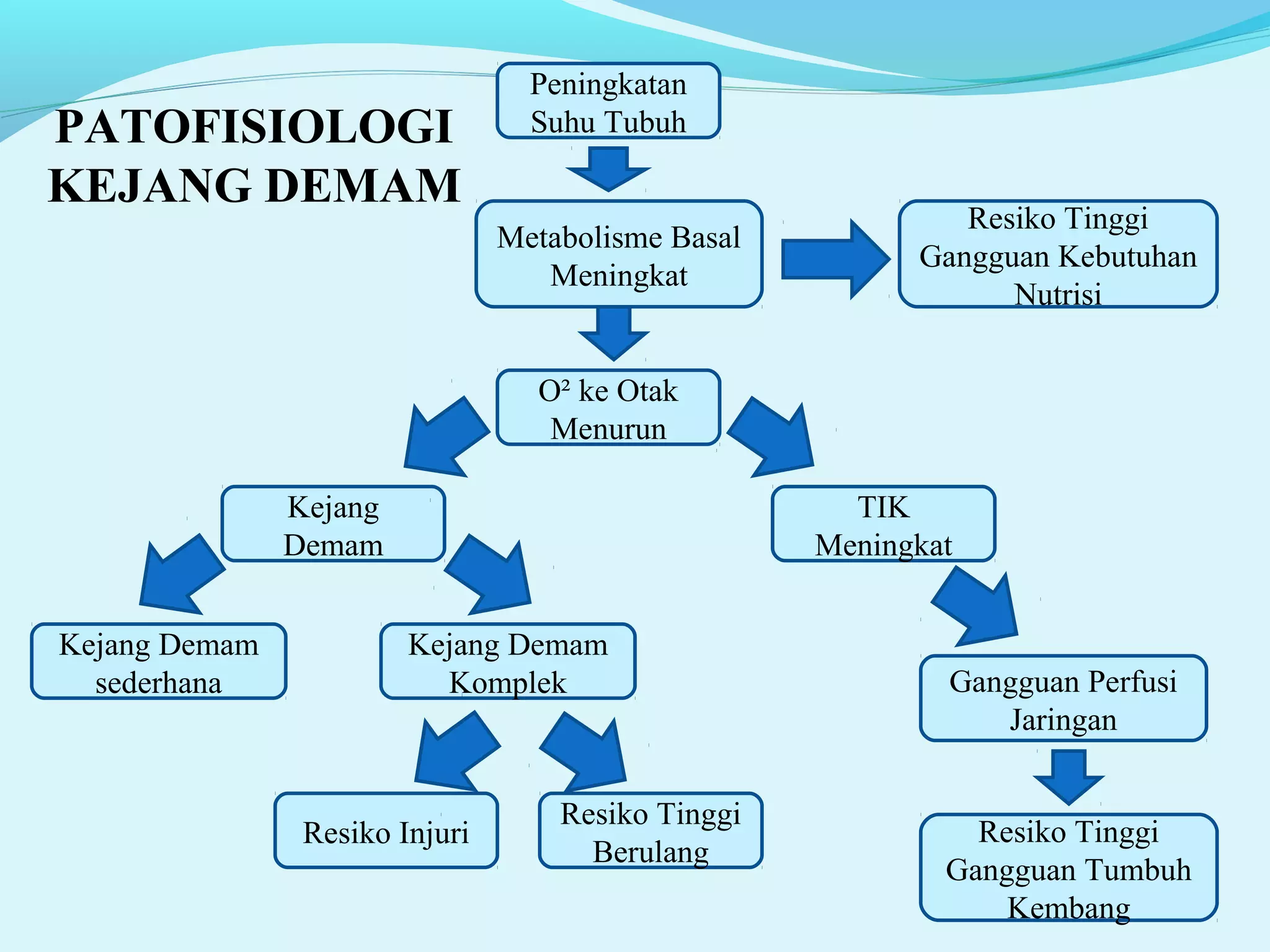 kejang-demam-terbaru-presentasi-ppt | PPT