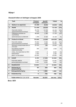 1106standpunt pbo van rco | PDF