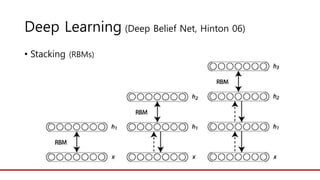 Basic Understanding of the Deep | PPT