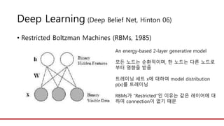 Basic Understanding of the Deep | PPT