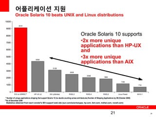 110705 oracle ap | PPT